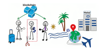 10 Innovative Technology Trends Reshaping Hospitality - The Hospitality ...